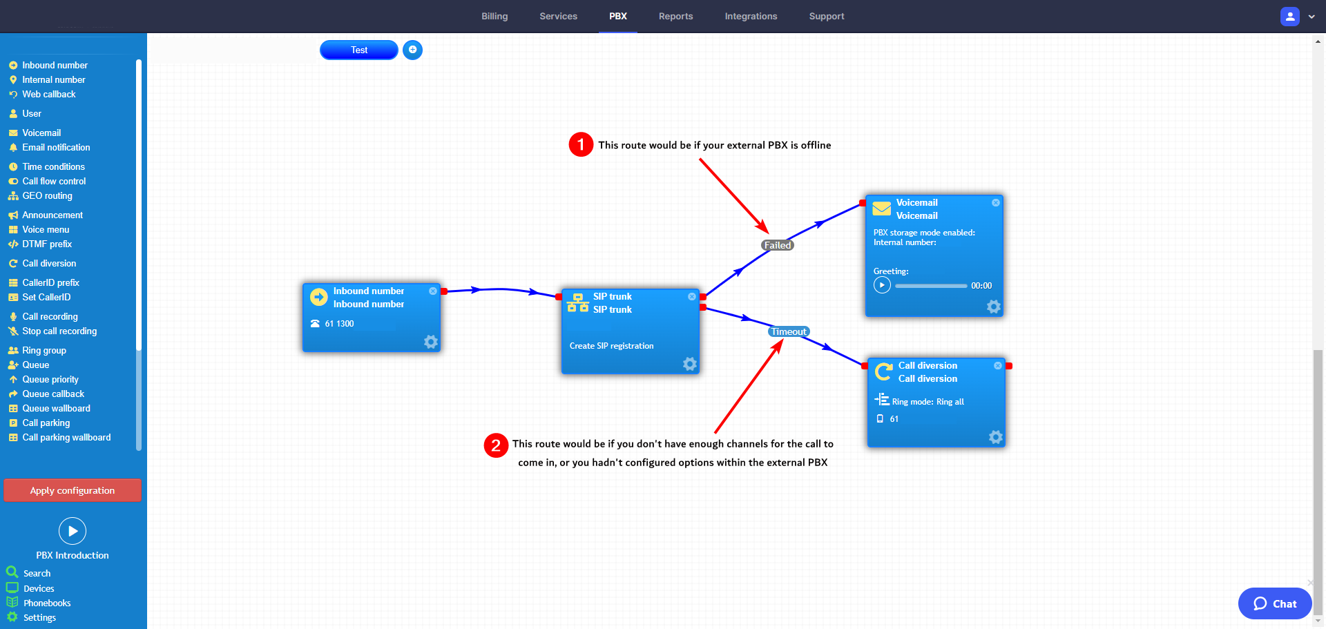 How to Configure SIP Trunks