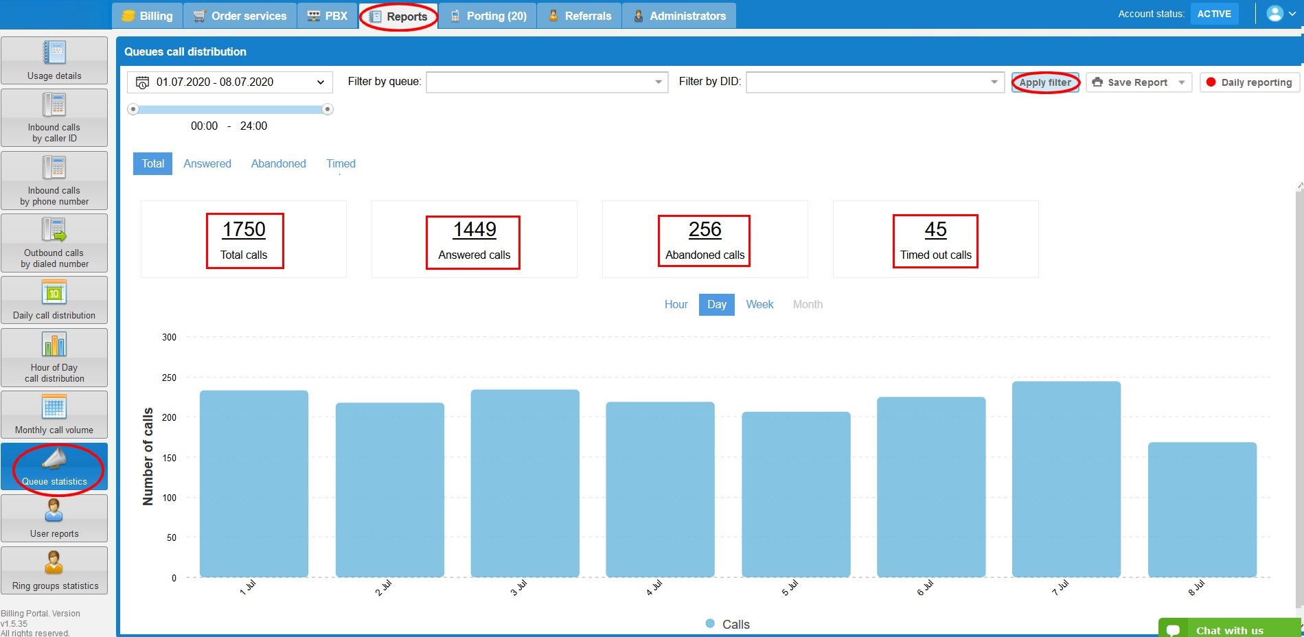 Call Queue Statistical Reporting